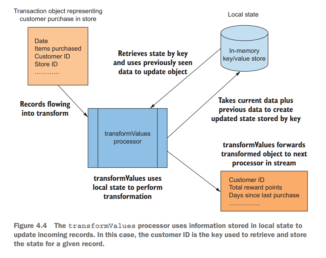kafka-streams – Bob's Blog kafka-streams – Bob's Blog