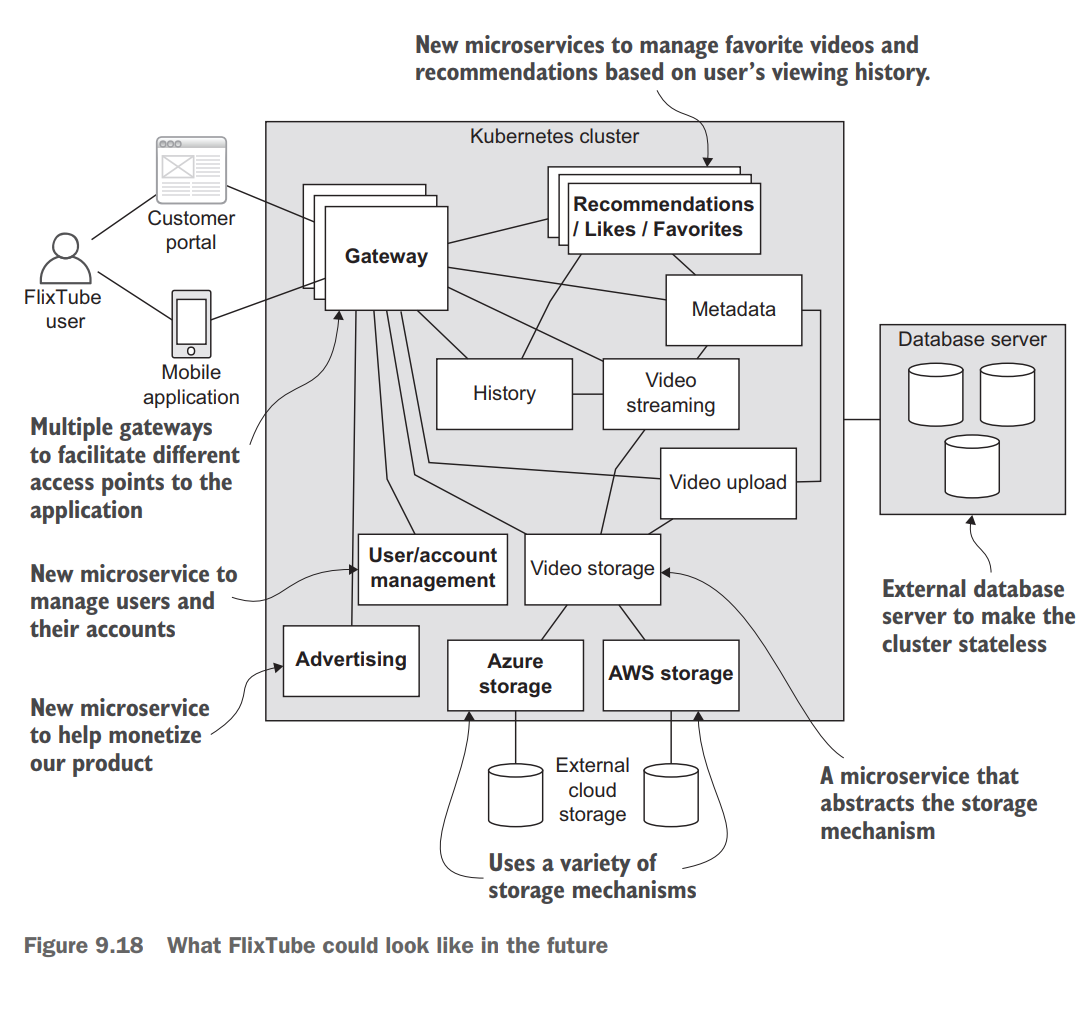 Bootstrapping Microservices – Bob's Blog