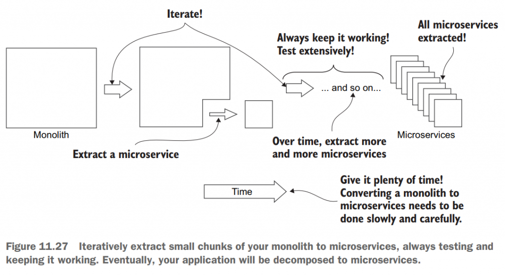 Bootstrapping Microservices – Bob's Blog