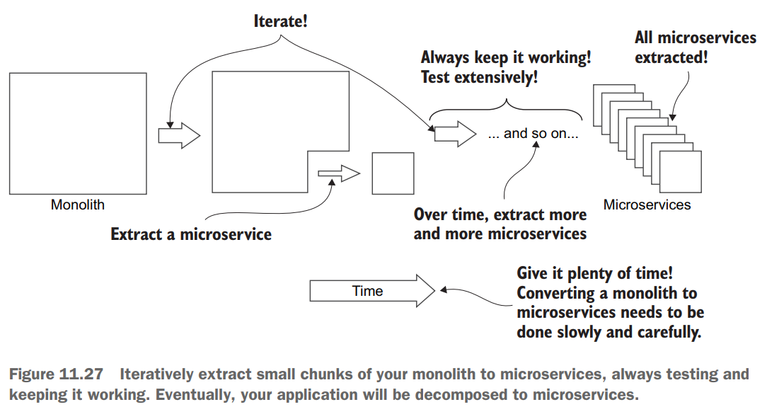 Bootstrapping Microservices – Bob's Blog